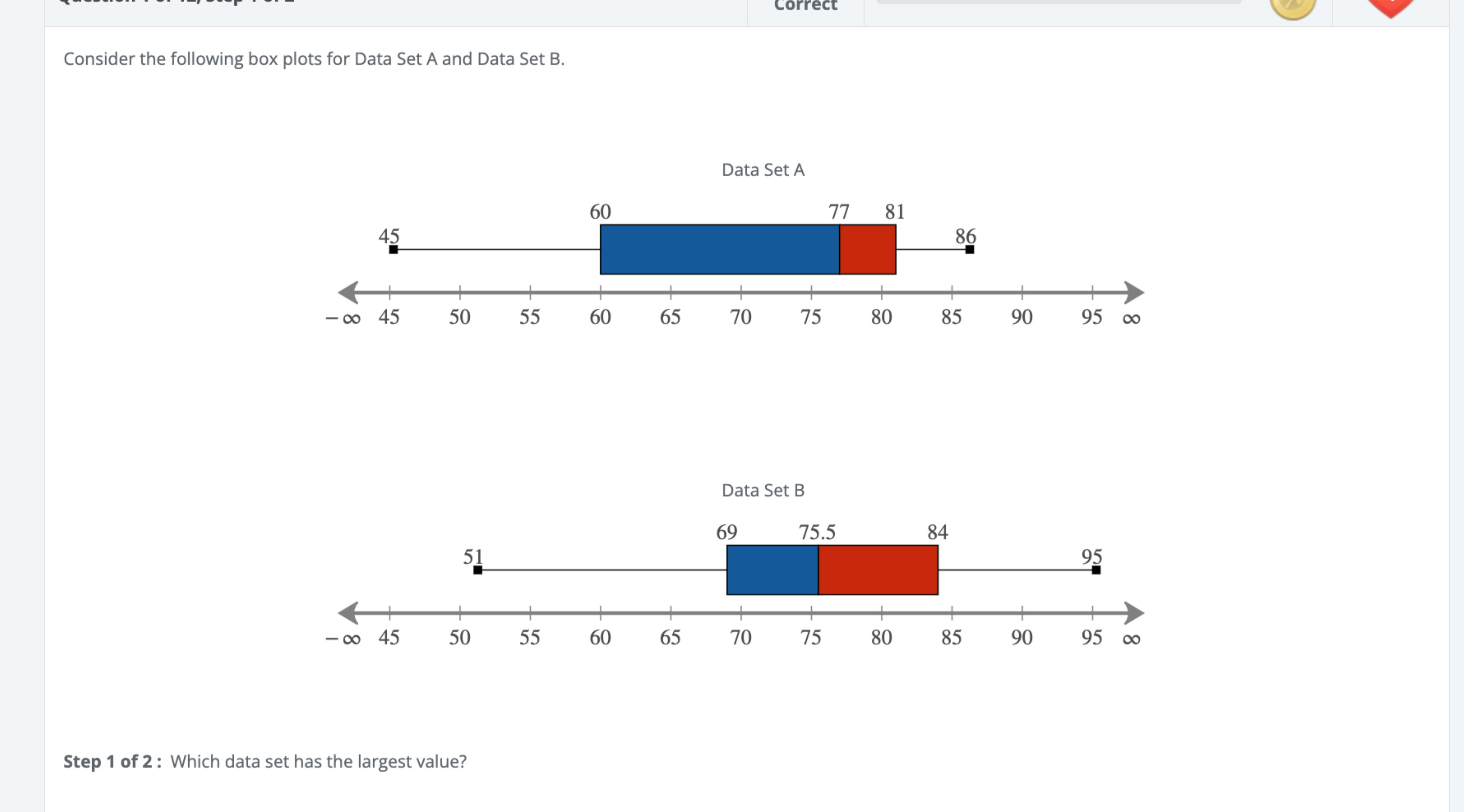 Solved Consider The Following Box Plots For Data Set A And