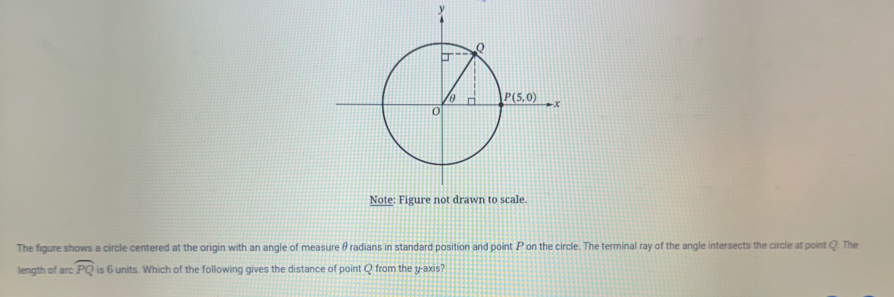 Solved The figure shows a circle centered at the origin with | Chegg.com