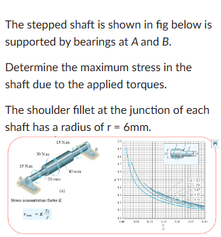 Solved The stepped shaft is ﻿shown in ﻿fig below issupported | Chegg.com
