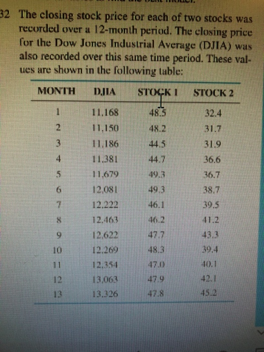 Solved Develop a regression model to predict the price of | Chegg.com