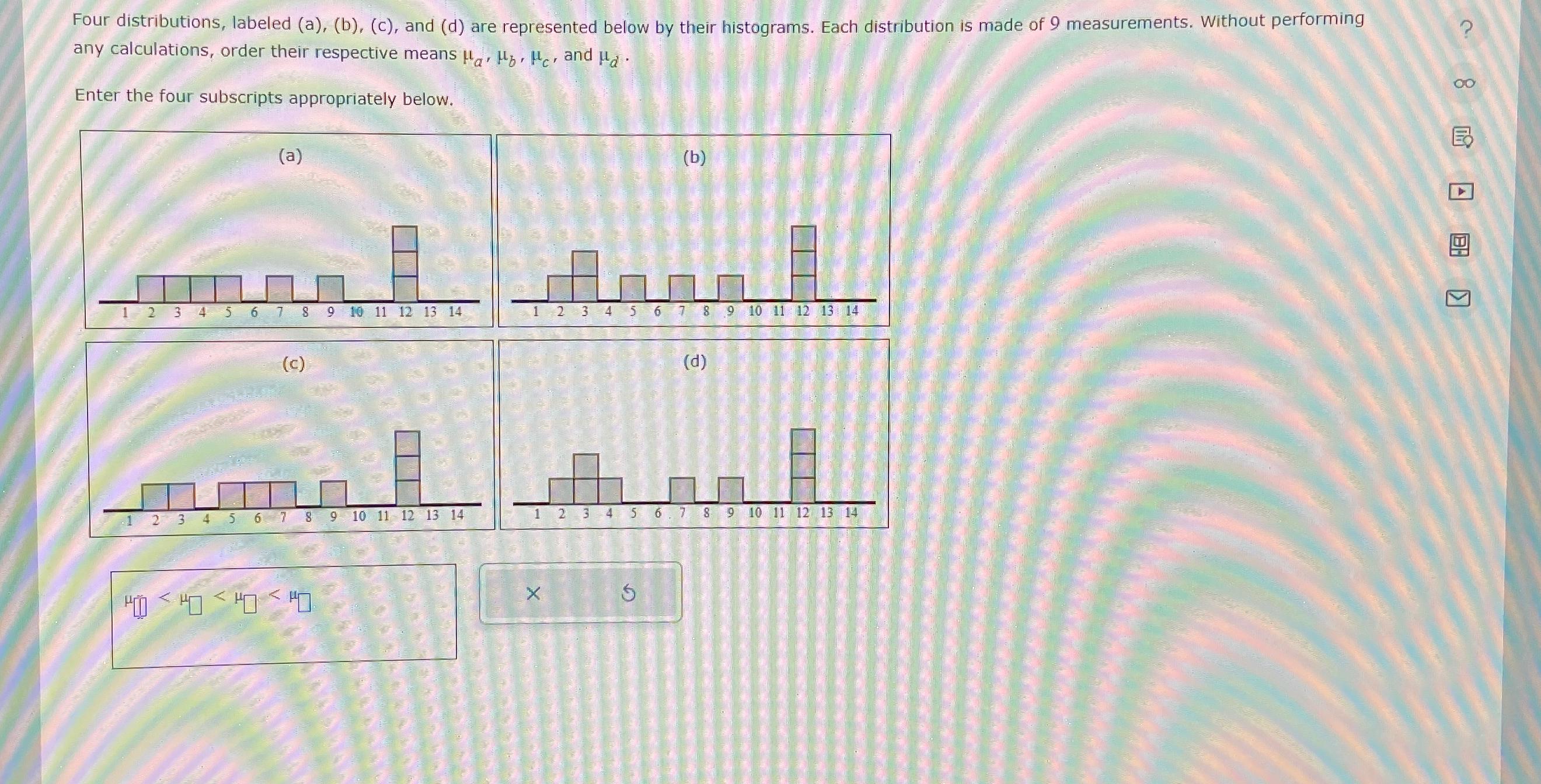 Solved Four distributions, labeled (a), (b), (c), ﻿and (d) | Chegg.com