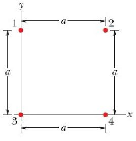 Solved In the figure four particles form a square with edge | Chegg.com