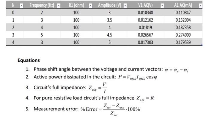 Equations 1. Phase shift angle between the voltage | Chegg.com