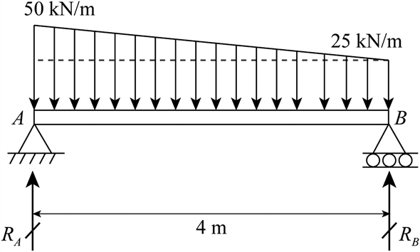 Solved: Chapter 4.3 Problem 12P Solution | Mechanics Of Materials 8th ... Solved: Chapter 4.3 Problem 12P Solution | Mechanics Of Materials 8th ...