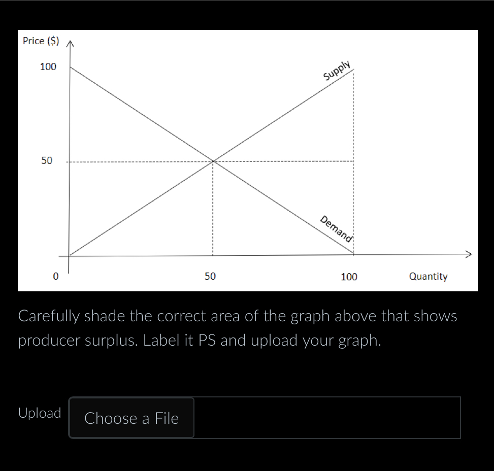 Solved Carefully shade the correct area of the graph above | Chegg.com