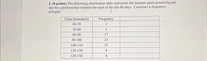 Solved 1. ( 8 points) The following distribution table | Chegg.com