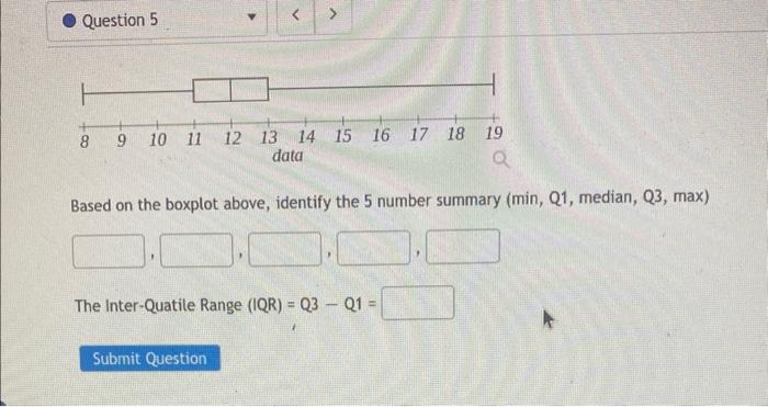 Solved Based on the boxplot above, identify the 5 number | Chegg.com