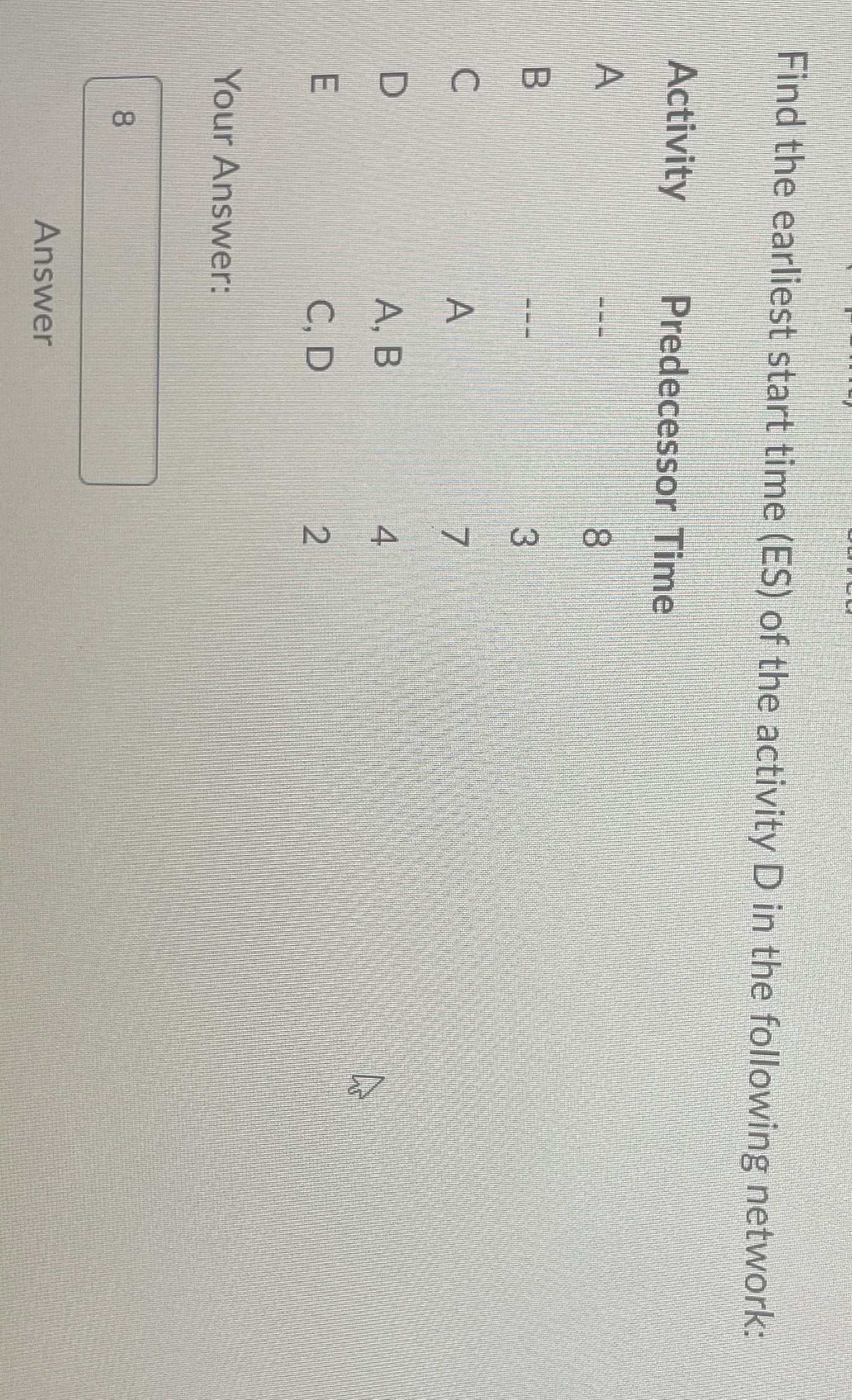 Solved Find the earliest start time (ES) ﻿of the activity D | Chegg.com