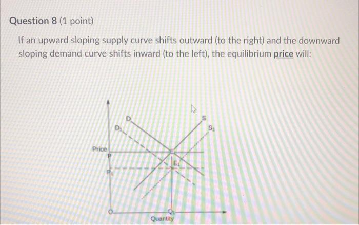Solved If an upward sloping supply curve shifts outward (to | Chegg.com