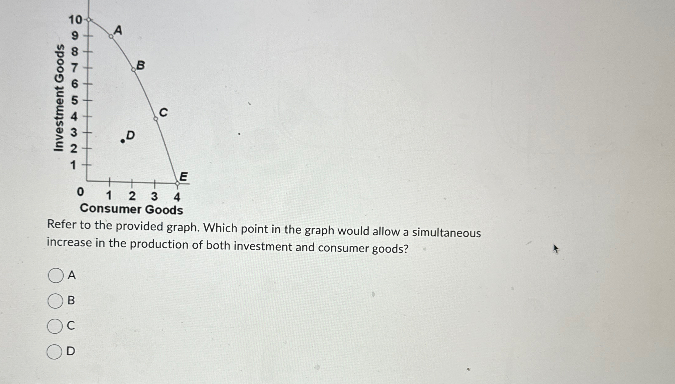 Solved Refer to the provided graph. Which point in the graph | Chegg.com