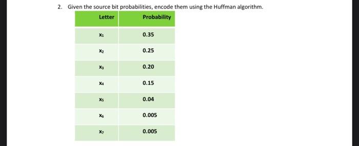 Solved 2. Given the source bit probabilities, encode them | Chegg.com