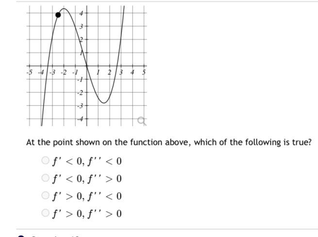 Solved 5 3 2 1 2 3 4 2 3 At The Point Shown On The