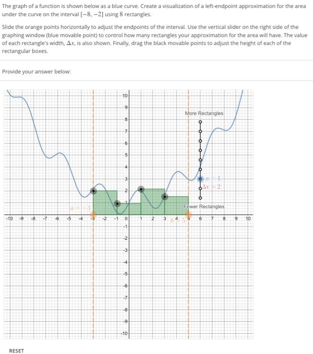 Solved The graph of a function is shown below as a blue | Chegg.com