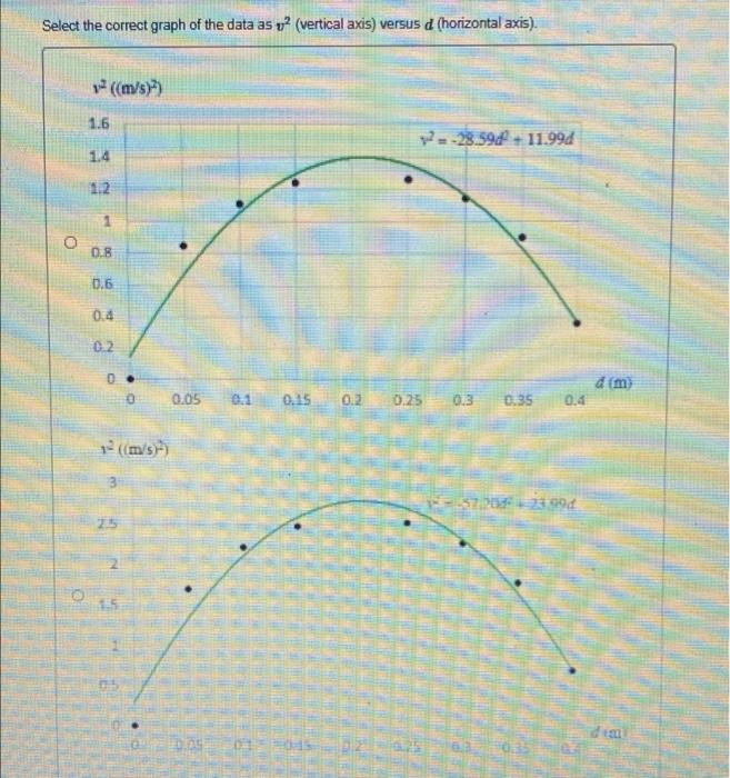 Solved In a physics lab experiment, one end of a horizontal | Chegg.com