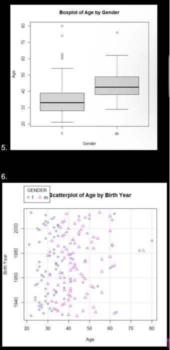Solved 5. Now compare age across gender by obtaining the | Chegg.com