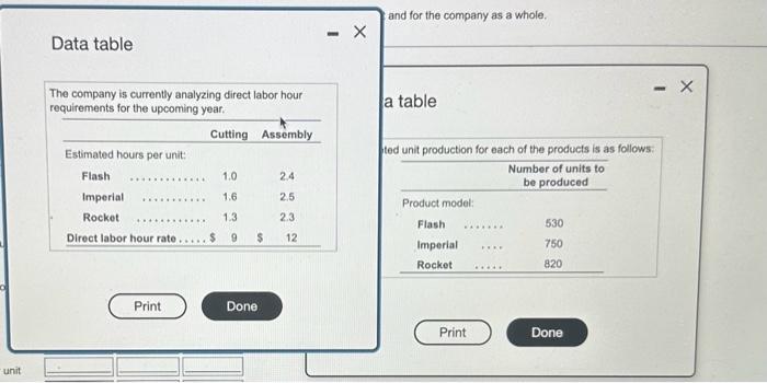 Solved Anderson industrios manufactures three models of a | Chegg.com