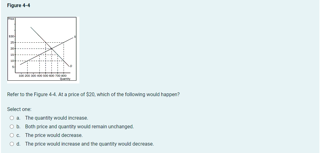Solved Figure 4 4refer To The Figure 4 4 at A Price Of