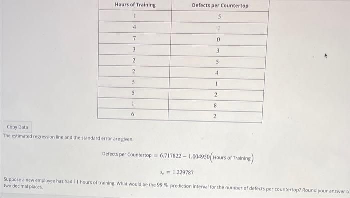 Solved The estimated regression line and the standard error | Chegg.com