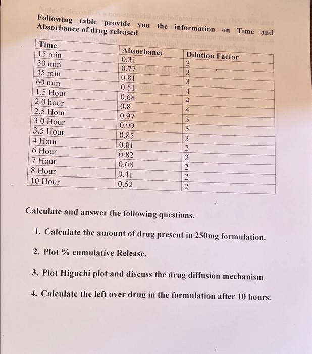 Solved Drug release calculations Drug Release Homework: You | Chegg.com