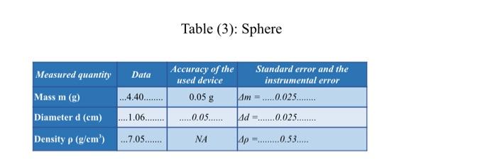 Solved 1. Calculate the density, the instrumental errors, | Chegg.com