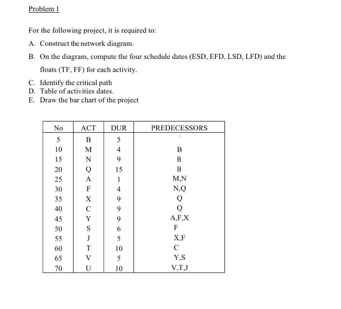 Solved For the following project, it is required to: A. | Chegg.com