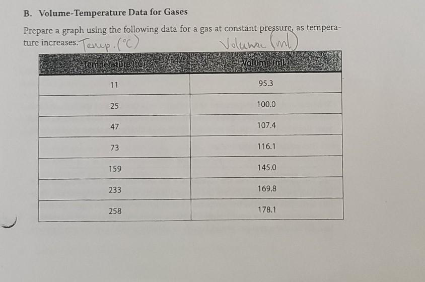 Solved B. Volume-Temperature Data for Gases Prepare a graph | Chegg.com