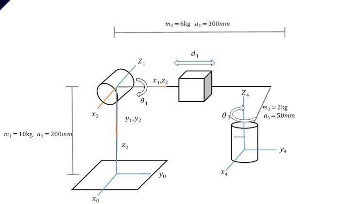 Solved Derive IK using kinematic decoupling and geometric | Chegg.com