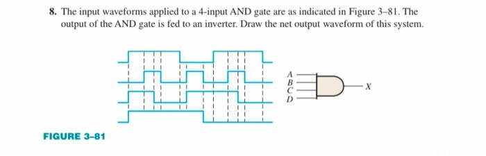 Solved 8. The input waveforms applied to a 4-input AND gate | Chegg.com