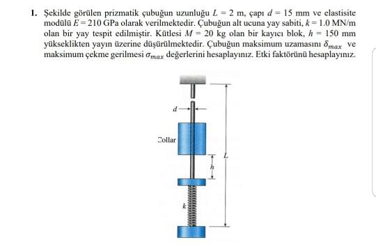 Solved The length of the prismatic rod shown in the figure | Chegg.com