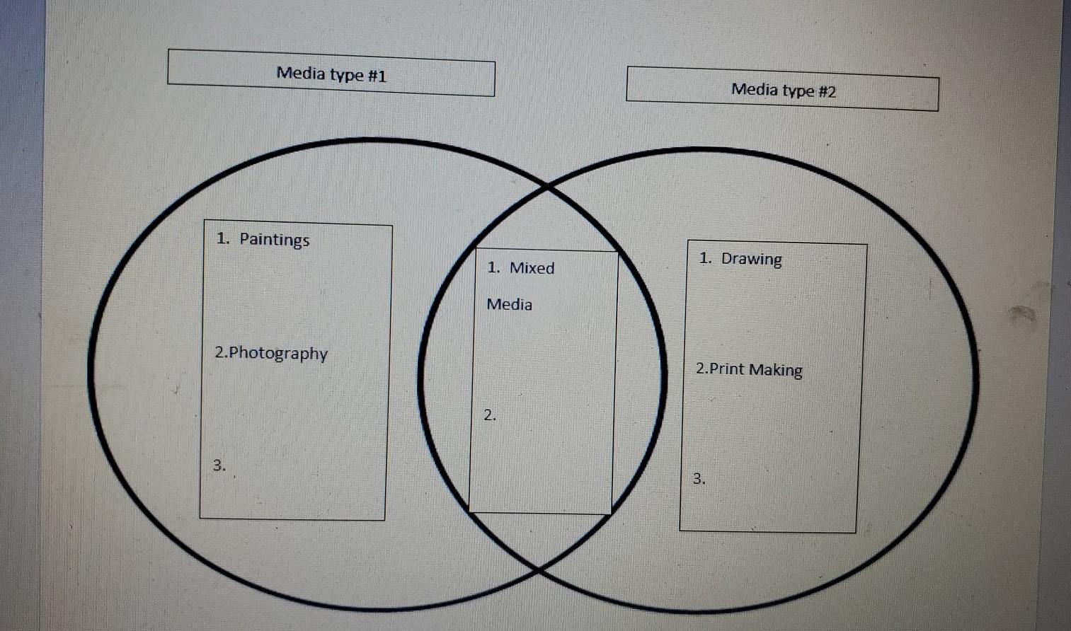 Solved write a summary for each comparison set Venn Diagram | Chegg.com