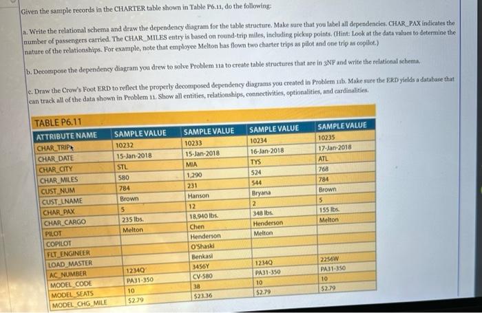 Solved Given the sample records in the CHARTER table shown | Chegg.com