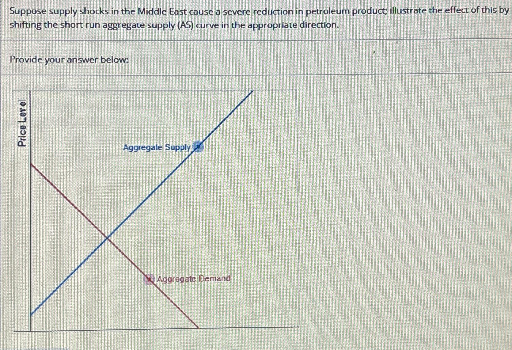 Solved Suppose supply shocks in the Middle East cause a | Chegg.com