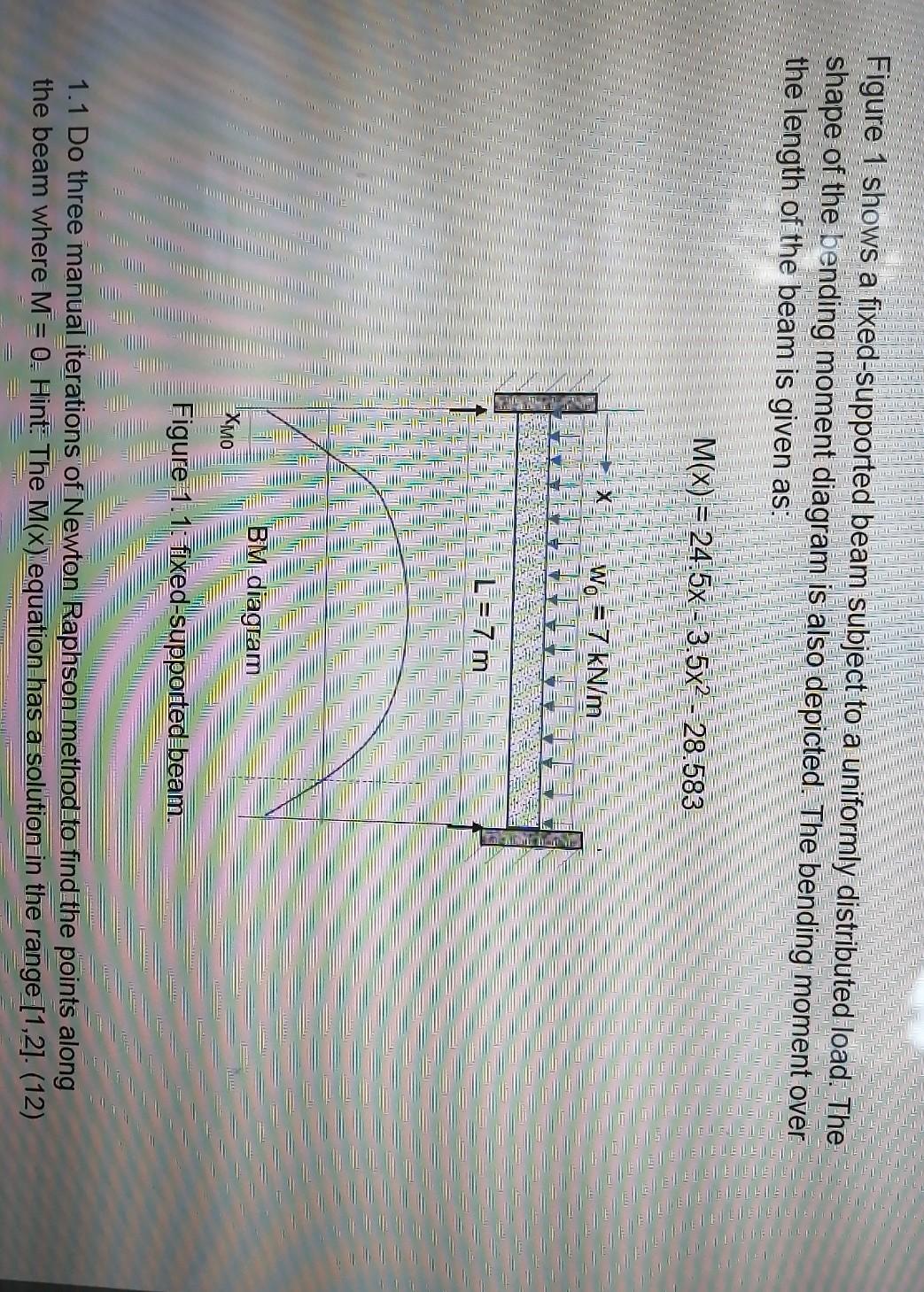 Solved Figure 1 shows a fixed-supported beam subject to a | Chegg.com