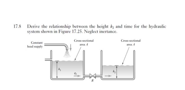 Solved 17.8 Derive the relationship between the height hz | Chegg.com
