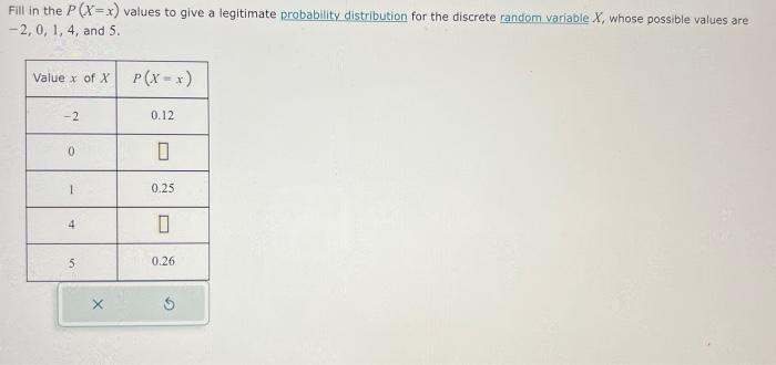 Solved Fill in the P(X=x) values to give a legitimate | Chegg.com