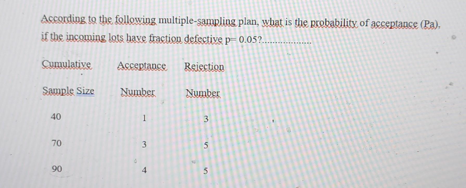 According to the following multiple-sampling plan, | Chegg.com