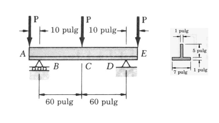 Solved Find the maximum value of P, knowing that the maximum | Chegg.com