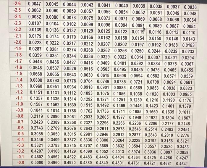 Solved What is the probability of z