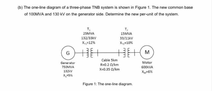 Solved (6) The one-line diagram of a three-phase TNB system | Chegg.com