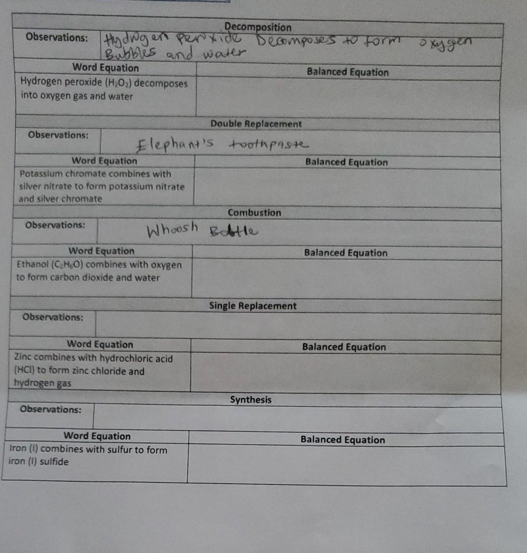 Solved Decomposition Observations: Hydwgen peroxide | Chegg.com