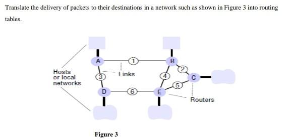 Solved Translate the delivery of packets to their | Chegg.com