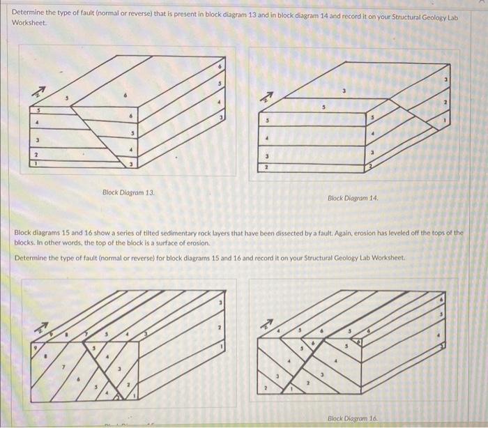 Solved Determine the type of fault (normal or reverse) that | Chegg.com