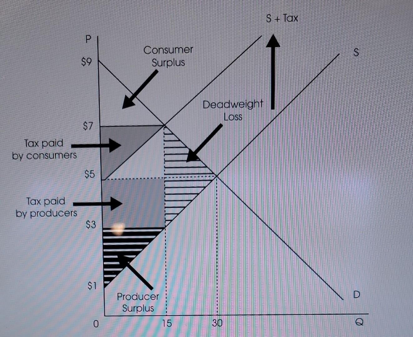 Solved Hi, from this picture are the two squares both tax | Chegg.com