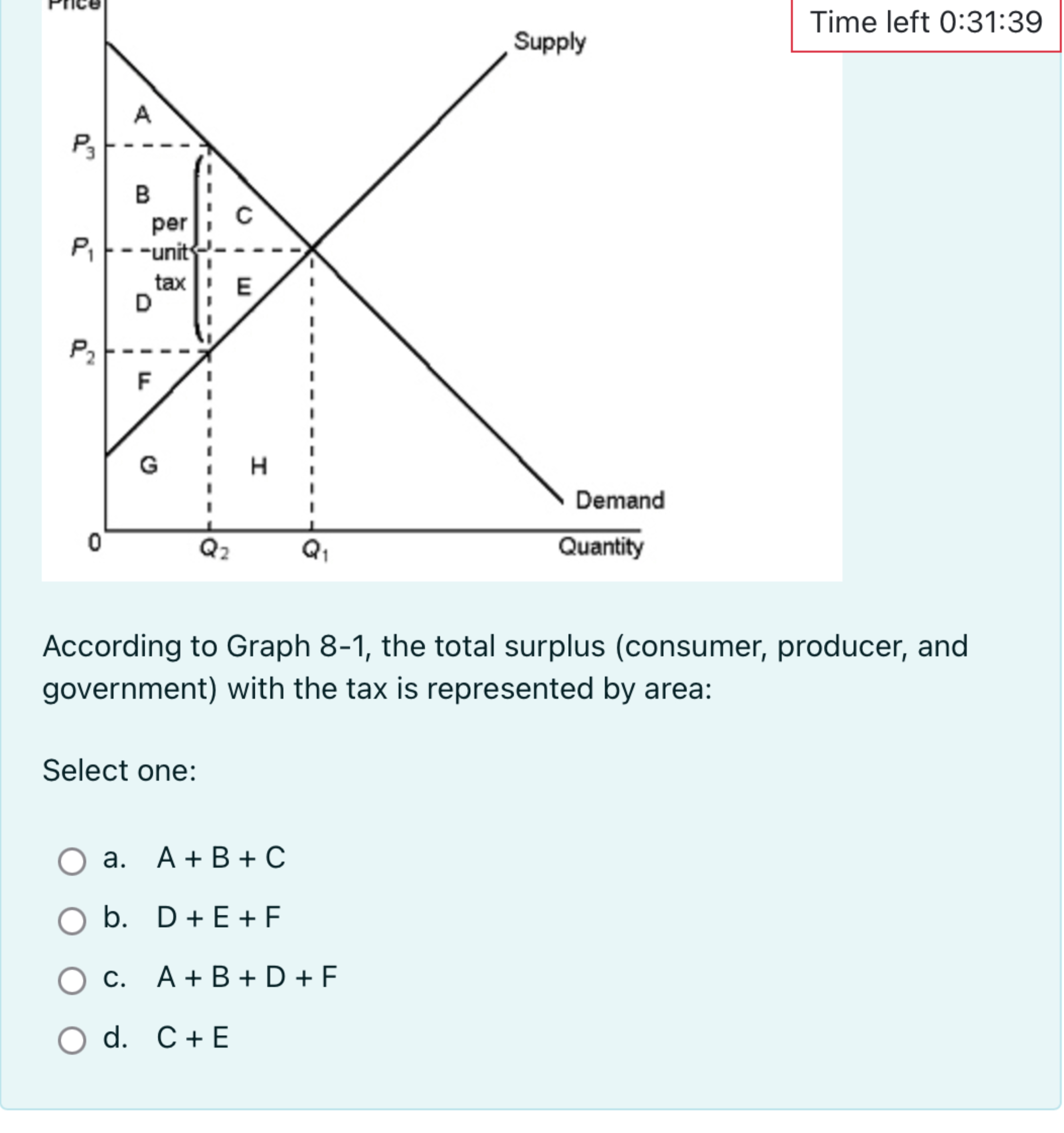Solved According to Graph 8-1, ﻿the total surplus (consumer, | Chegg.com