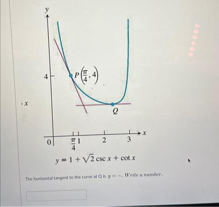 Solved + X 4 0 P.4) 2 Q 3 TT 1 4 y = 1 + √2 csc x + cot x X | Chegg.com
