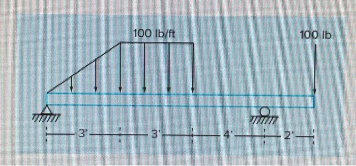Solved 5.11 A beam is loaded as shown in Fig. P5.11. Use the | Chegg.com