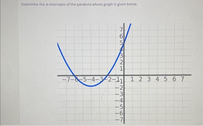 Solved Determine the x-intercepts of the parabola whose | Chegg.com