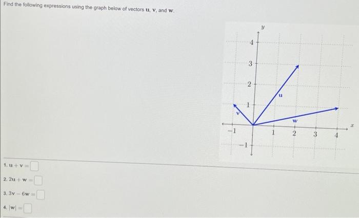 Solved Find the following expressions using the graph below | Chegg.com