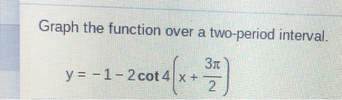 Solved Graph the function over a two-period interval. Зл y = | Chegg.com