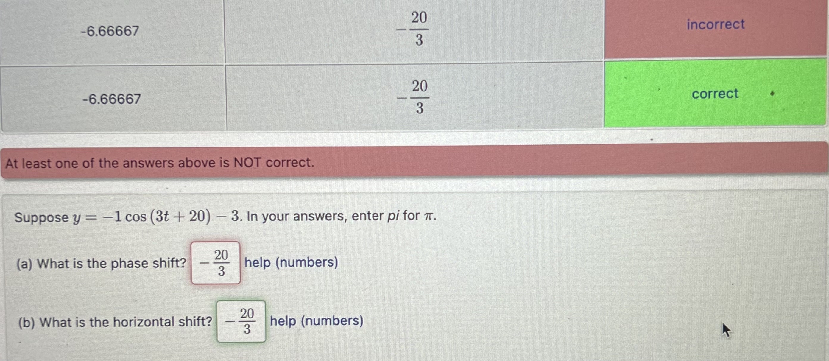 Solved INCORRECT ANSWER= -6 2/3 ﻿and -20/3(a) ﻿What is the | Chegg.com